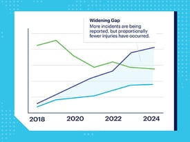 Safety at Scale 2025 | Construction Safety Report