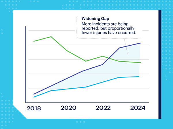 Safety at Scale 2025 | Construction Safety Report