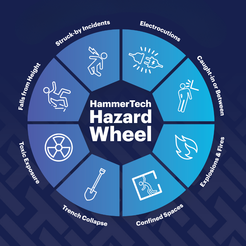 HRA Safety Toolkit | Templates for Serious Hazard Prevention